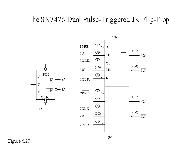 The SN7476 Dual Pulse-Triggered JK Flip-Flop